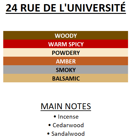 24 RUE DE L'UNIVERSITÉ | Frag+Bar