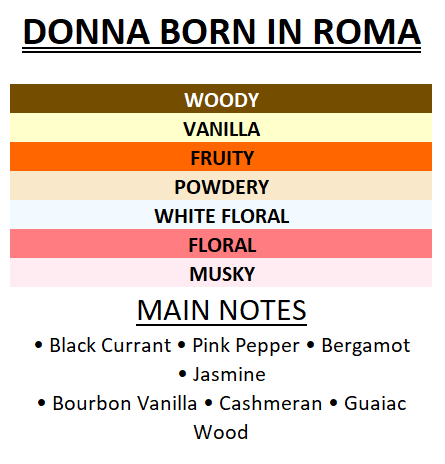 DONNA BORN IN ROMA | Frag+Bar