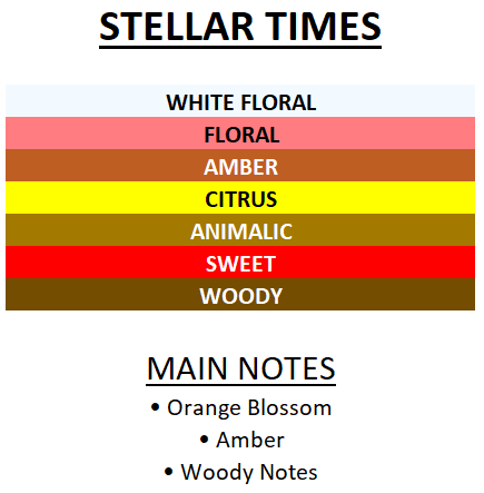STELLAR TIMES | Frag+Bar