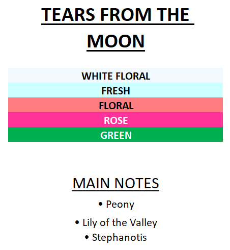 TEARS FROM THE MOON | Frag+Bar